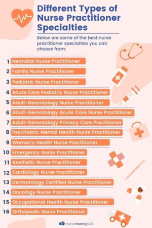 16 Different Types of Nurse Practitioner Specialties - Nurse Money Talk