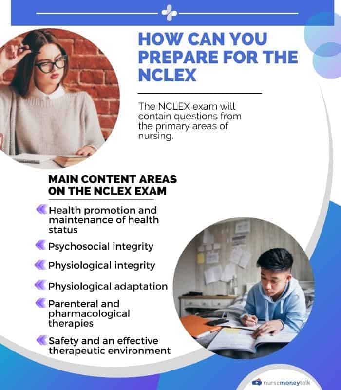 What is the NCLEX? What Does it Stand For? - Nurse Money Talk