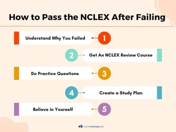 If You Fail the NCLEX, Can You Take it in Another State? - Nurse Money Talk