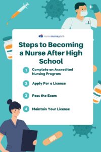 How to Become a Nurse Right After High School: A Step-by-Step Guide - Nurse Money Talk